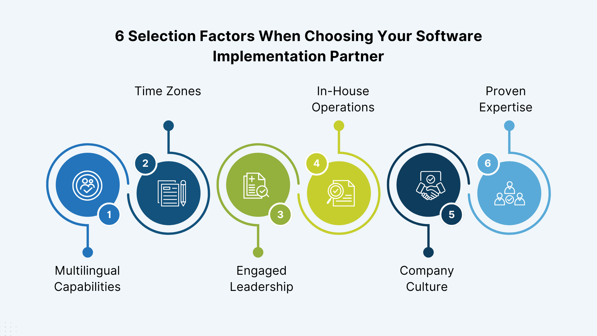 How to Choose the Best Software Implementation Partner for Your Project